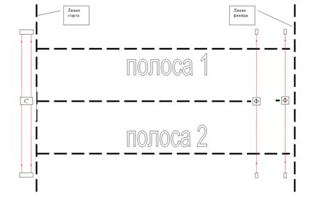 Телеметрия для гонок 402 метра на основе Ардуино Аппаратная платформа