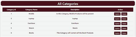 Online Bidding System Project Using Spring Boot React Js Mysql Online Auction System Project