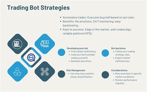 Trading Bot Trading Strategy Setup Rules Backtest Example Video