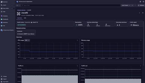 Infrastructure And Operations Monitoring And Observability Dynatrace Hub