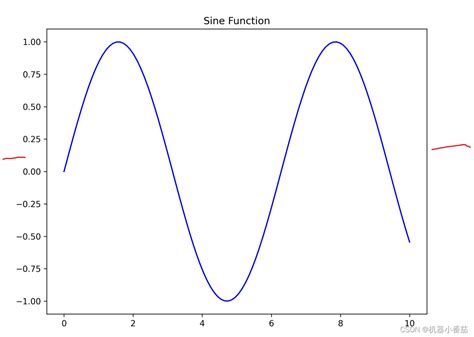 Matplotlib一文搞定matplotlib边框粗细 Csdn博客