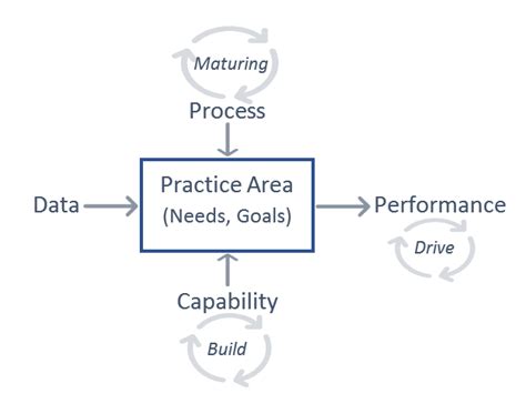 Capability Maturity Model For Data Science Teams Dr Mindle S Musings