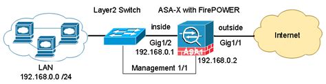 Networking Security Configure And Manage ASA FirePOWER Module Using