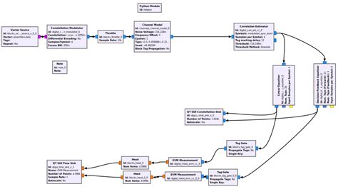 Decision Feedback Equalizer Gnu Radio Decision Feedback Equalizer Gnu Radio