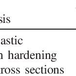 Types Of Nonlinear Systems Download Table