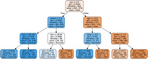 An Introduction To Redis Ml Part Five Redis