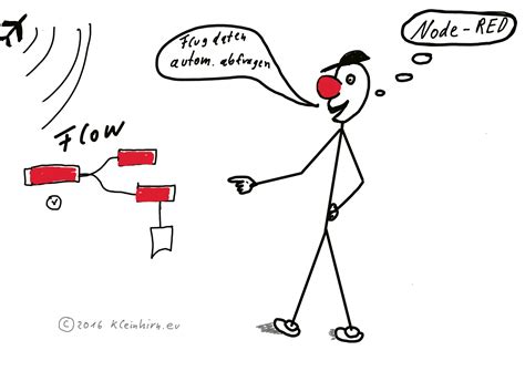 Raspberry Pi Mit Node Red Wie Können Flugdaten Automatisch Alle 5