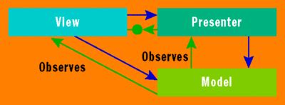 Prism Patterns For Building Composite Applications With WPF Microsoft Learn