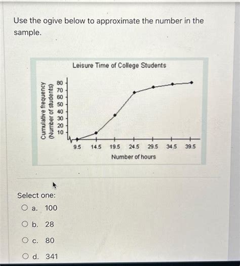 Solved Use The Ogive Below To Approximate The Number In The