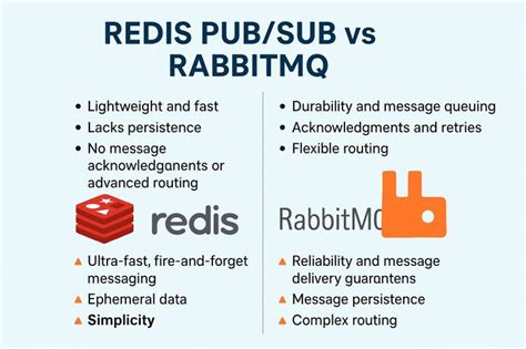 Redis Pubsub Vs Rabbitmq Choosing The Right Messaging System Morteza Ghasemi Posted On The