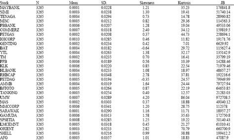 Enhanced Stutzer Index Optimization Using Hybrid Genetic Algorithm And