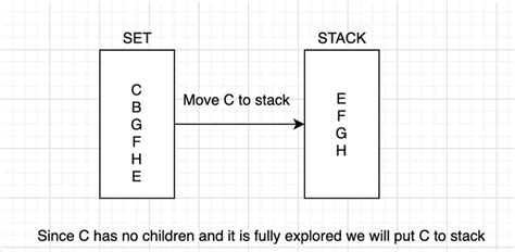 How Webpack Uses Dependency Graph To Build Modules Dev Community
