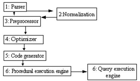 Chapter 1 Understanding Query Processing