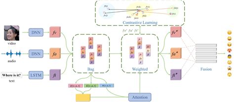 230201555 Bridging The Emotional Semantic Gap Via Multimodal