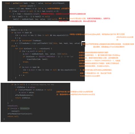 Java Hashmap源码分析 Csdn博客