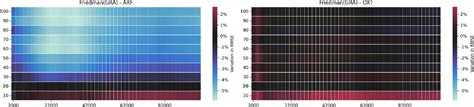 Figure 6 From Online Extra Trees Regressor Semantic Scholar