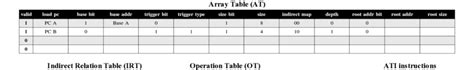 Array Table Indirect Relation Table And Operation Table Are