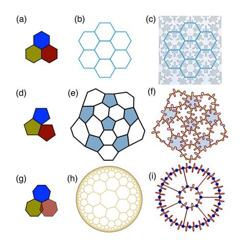 tight binding simulations a band structure of the kagome lattice for