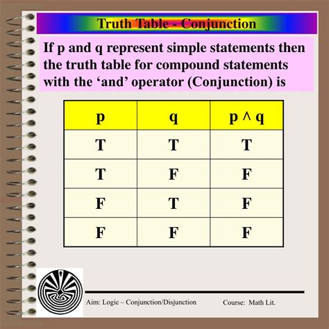 Ppt Aim What Is The Conjunction And Disjunction Of The Truth Powerpoint Presentation Id