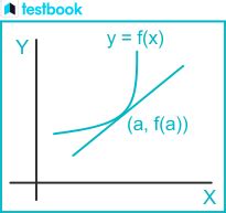 Linear Approximation Formula Definition Formula With Examples