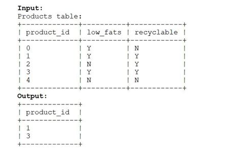 Jyote Jaiswal On Linkedin Ibm Learning Databasequeries Sql Oracle Databasedeveloper