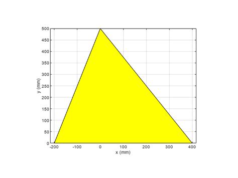 Create Polygon On Xy Plane Matlab Mathworks France