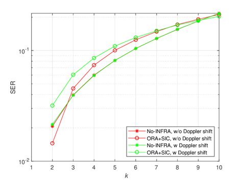 Ser According To K M 16 γ Db 30 And σ Db 10 Download