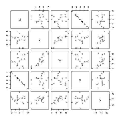 Intermediate Plotting R Tutorial