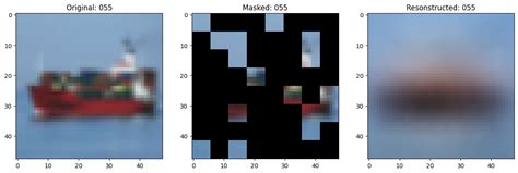 Masked Image Modeling With Autoencoders