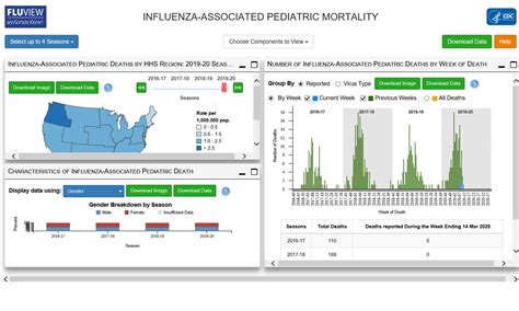 Number Of Influenzaassociated Pediatric Deaths