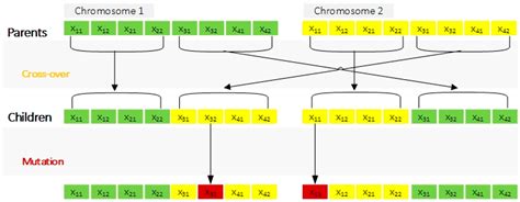 Genetic Algorithm For Optimizing Energy Efficiency In Downlink Mmwave Noma System With Imperfect Csi