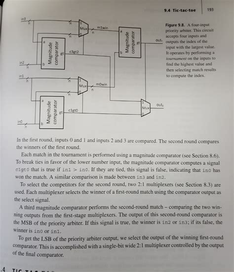 Trom That Bit Position 812 Binary Priority Arbiter