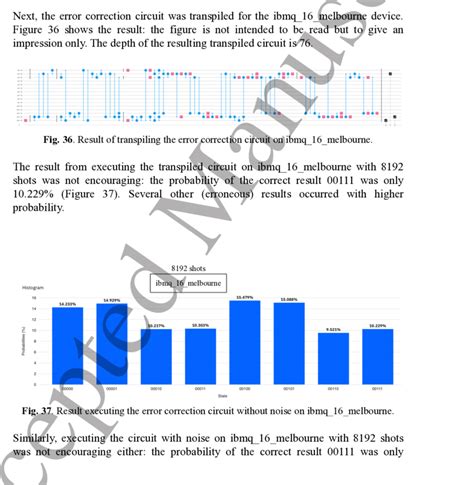 Error Correction Circuit Correcting The Noise Encoding Syndrome