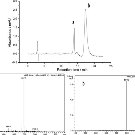 Figs4 Hplc Uvvisms Detection Of The Reacting Products 2 M