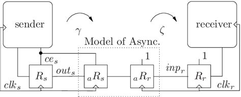 Mixing Analog And Digital Signals Download Scientific Diagram