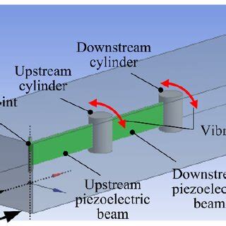 Output Voltage And Its Fast Fourier Transform FFT Analysis A Download Scientific Diagram