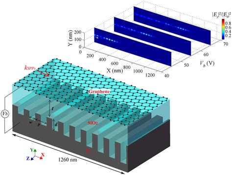 Schematic Illustration Of The Graphene Plasmonic Graded Grating