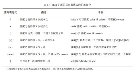 Linux Bash之正则表达式 Coffee Tea Or Me 博客园