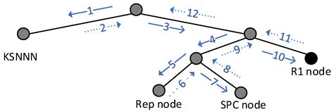 Neural Network Assisted Polar Code Decoding Schemes