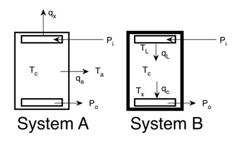Opengl Glfw3 This Draw Call Is Entirely Out Of View Frustum Stack