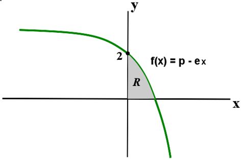 Integration And Differentiation An Ounce Of Heart A Spoonful Of Education