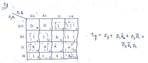 Solved A Seven Segment Display Decoder Takes A 4 Bit Data Input Do