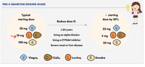 Sexual Dysfunction Flashcards Quizlet