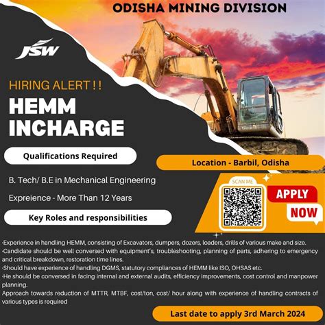 Smruti Ranjan Mohapatra Posted On Linkedin