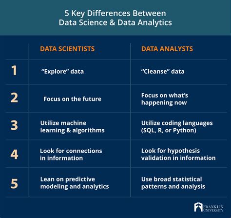 Data Science Vs Data Analytics Differences You Need To Know Data