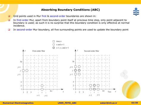 Ppt Absorbing Boundary Conditions Abcs 2 Sessions 1 Task Powerpoint Presentation Id