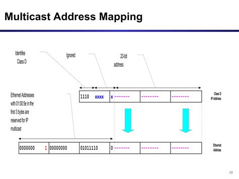 Multicast Routing Protocols Ppt Computer Networking Computing