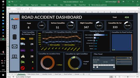 Github Iamsatvepukhrajms Excelroadaccidentdashboard This Repository Contains An Ms Excel