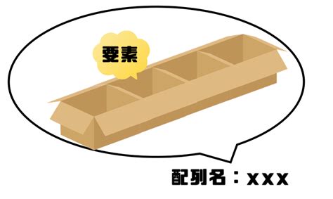 プログラミングの配列の基礎知識と使い方図解でイメージを掴む マー坊プロジェクト