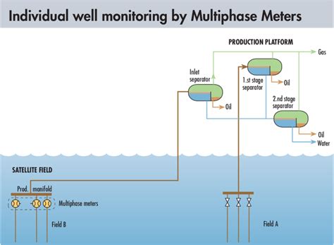Figure 11 From Development Of A Multiphase Composition Measurement